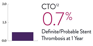 XIENCE Complex Patients | Abbott