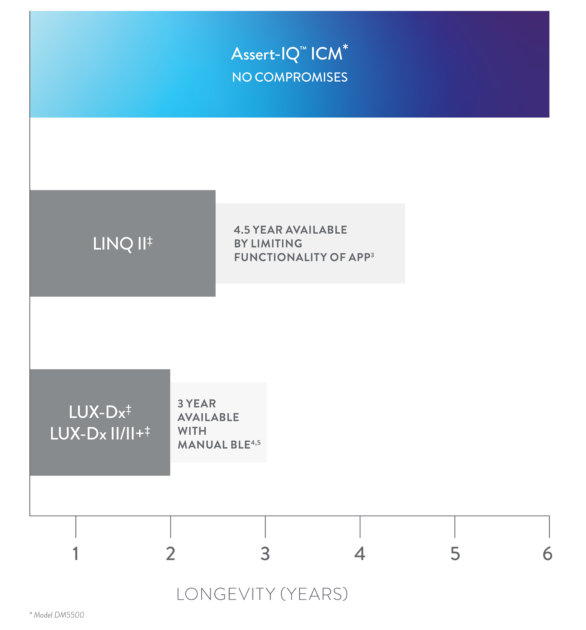 Why Assert-IQ Insertable Cardiac Monitor | Abbott