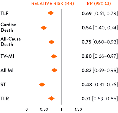 Intravascular Imaging Optical Coherence Tomography (OCT) Clinical ...