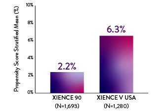 XIENCE Skypoint Stent: Trusted Patient Outcomes | Abbott