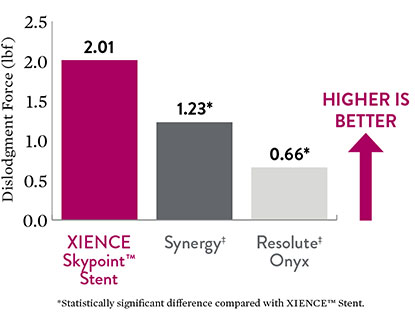 XIENCE Skypoint Excellent Deliverability | Abbott