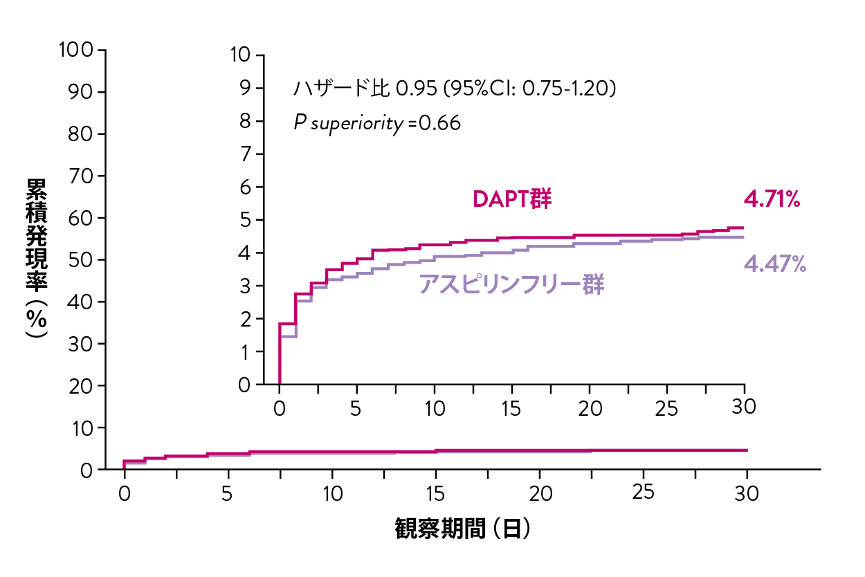 STOPDAPT-3試験 | アボットメディカルジャパン合同会社